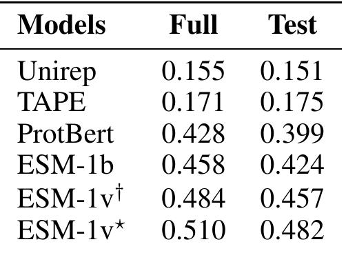 Pdf Language Models Enable Zero Shot Prediction Of The Effects Of