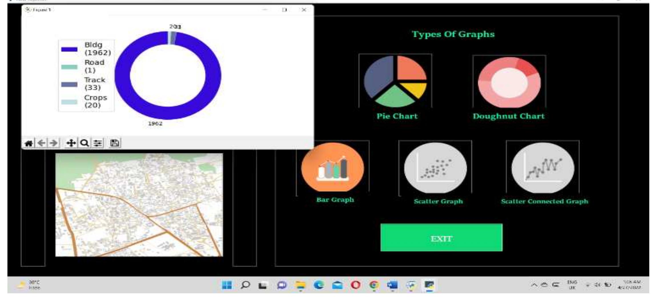 Figure 4 - Satellite Image Classification and Analysis using