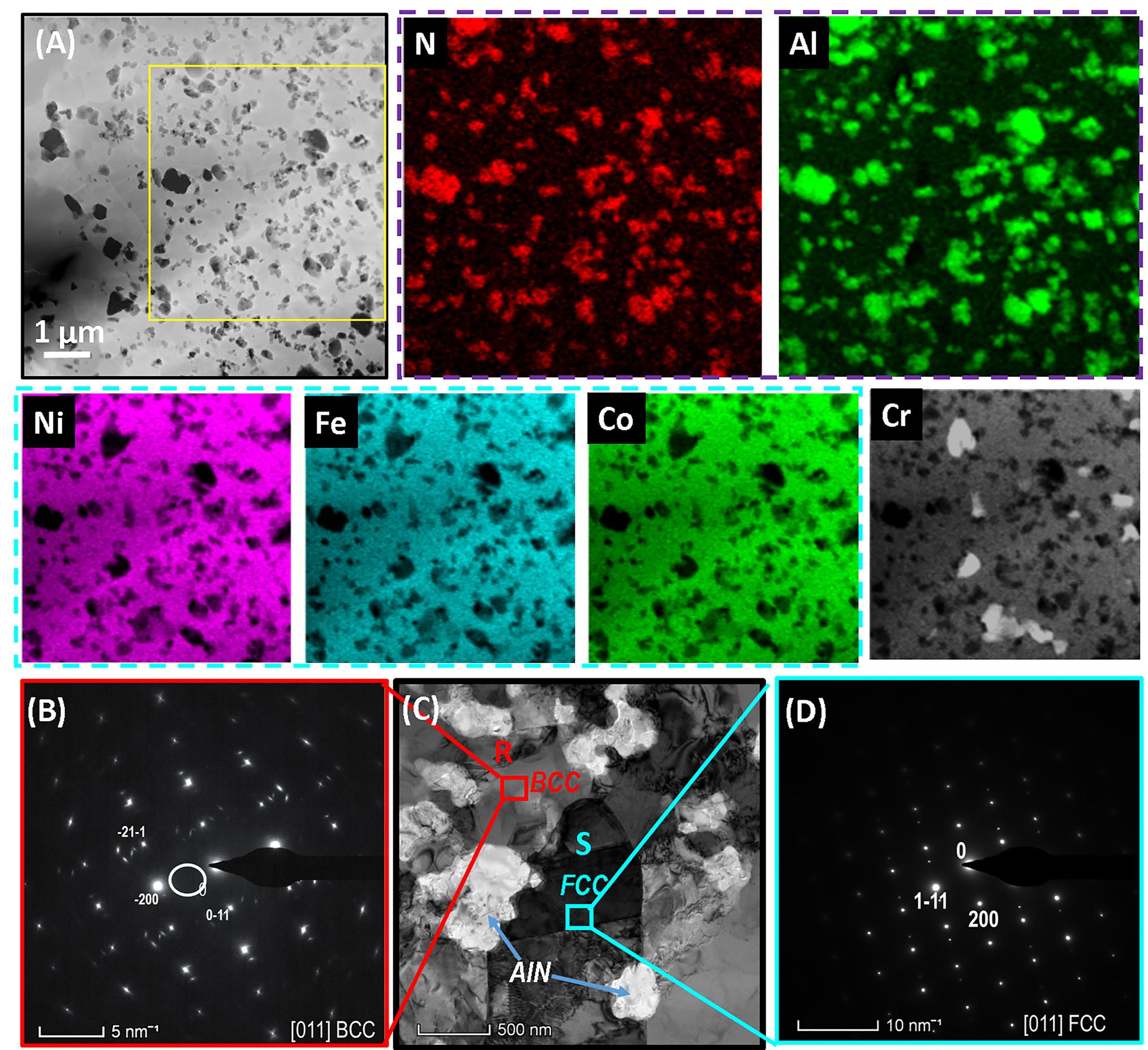 (a) haadf image and its corresponding elemental maps (b, d)