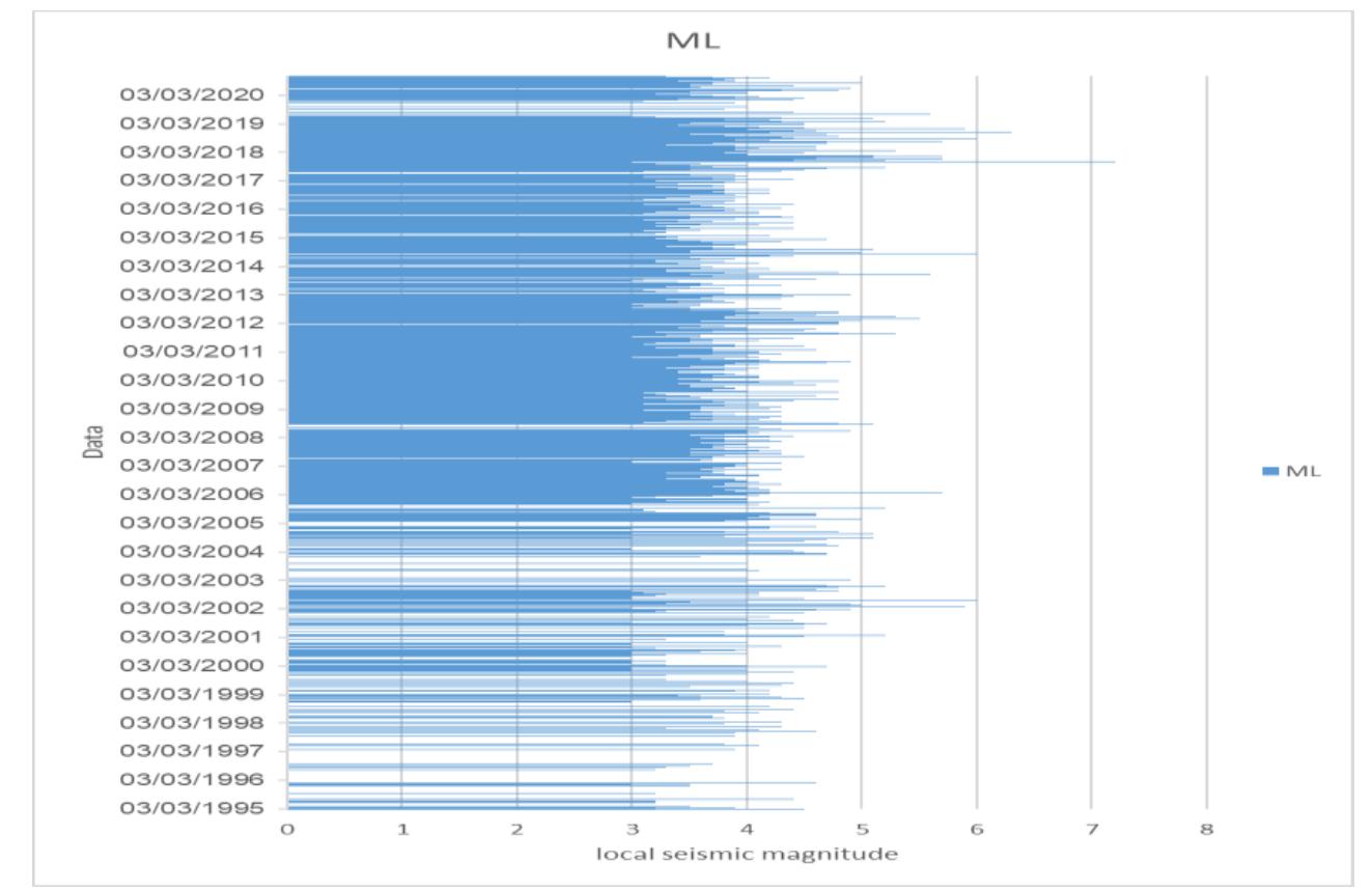 (PDF) Seismic Maps in the Iraqi Seismic Codes and their Impact on Buildings