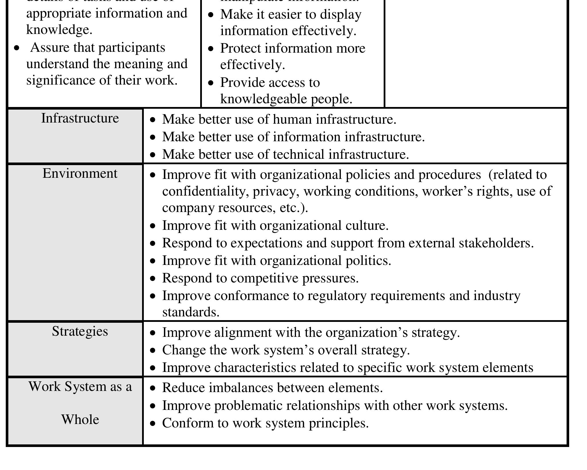 Elements (plus “work system as a whole”) to organize design
