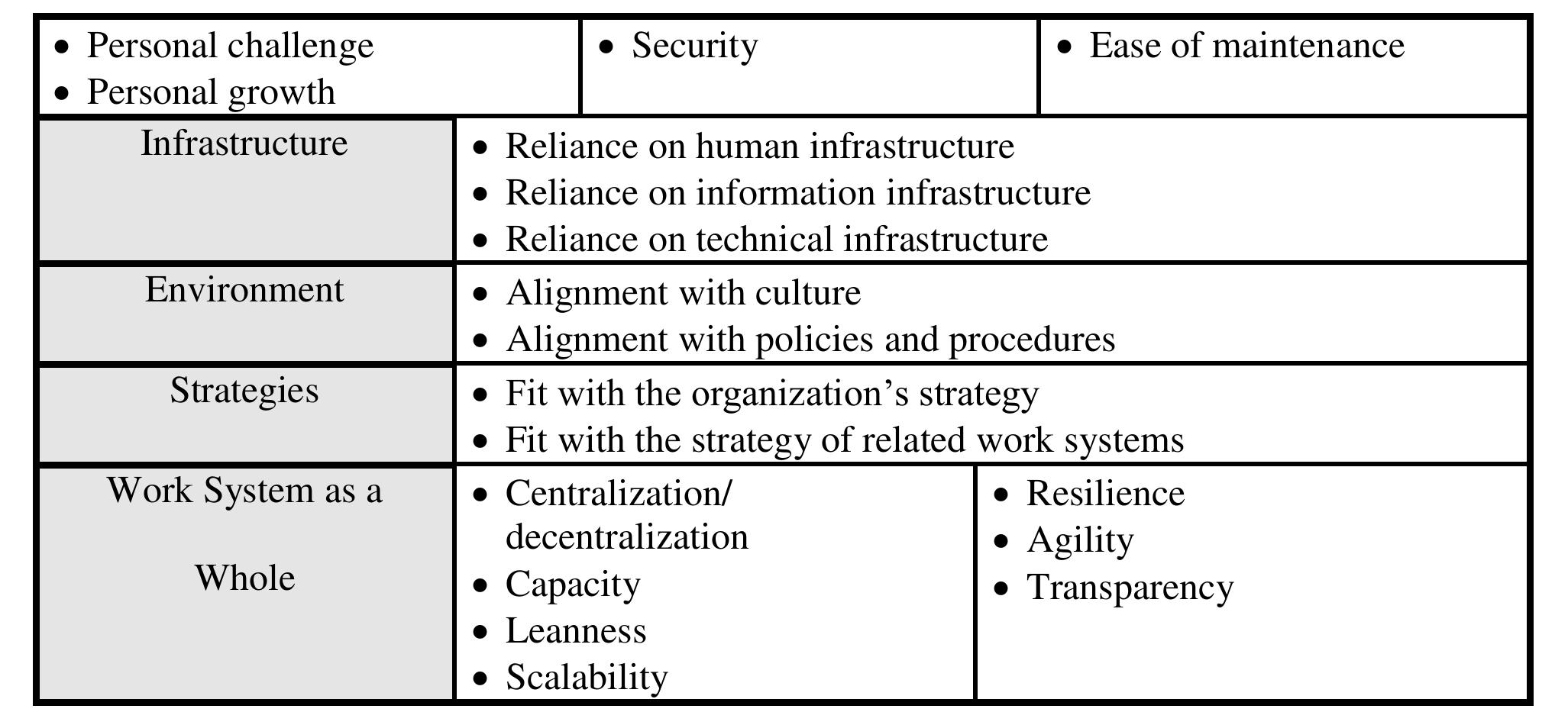 Metamodel for integrated analysis and design of