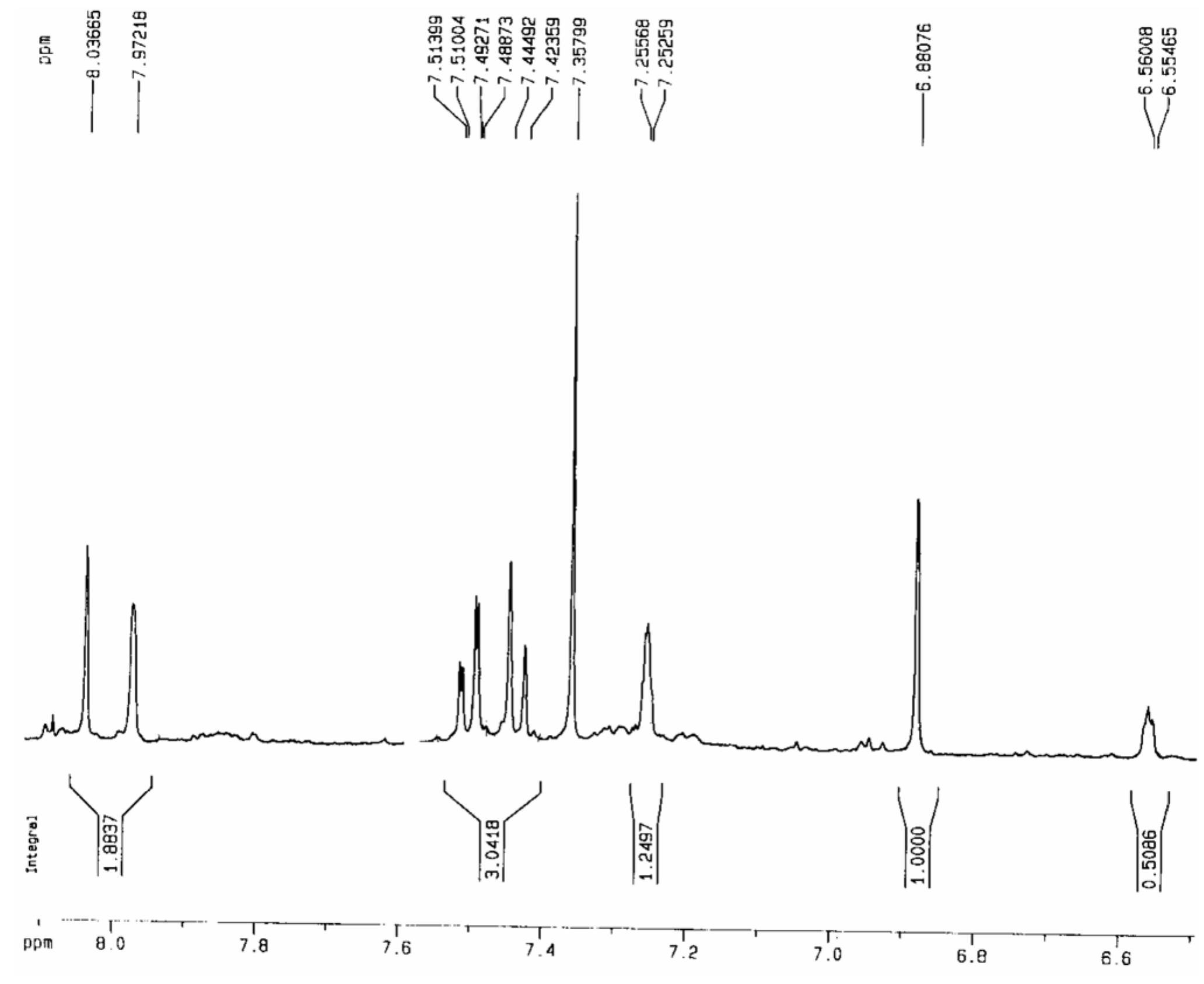S8. expanded 'h nmr spectrum of 3.