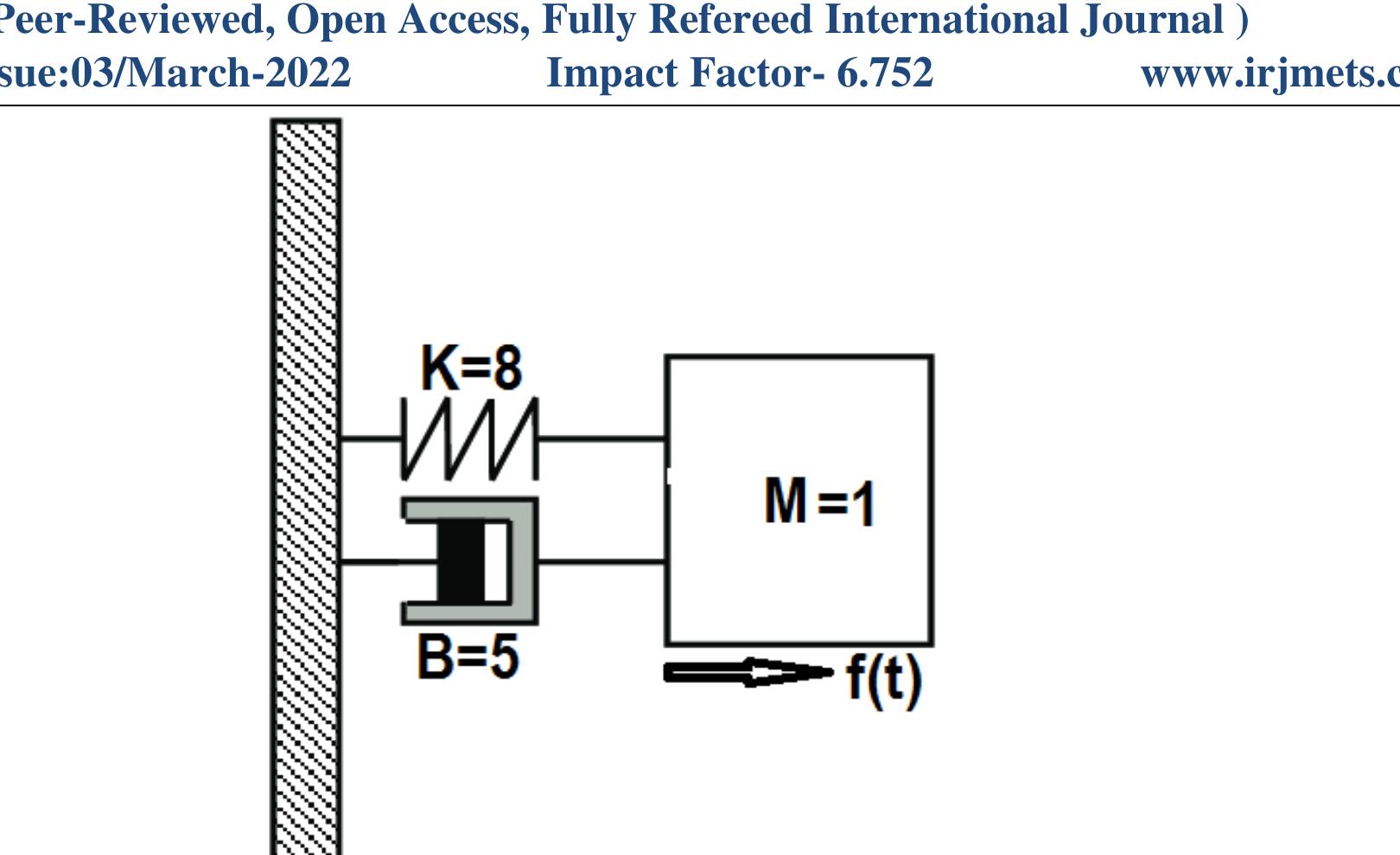 Taking laplace transform: