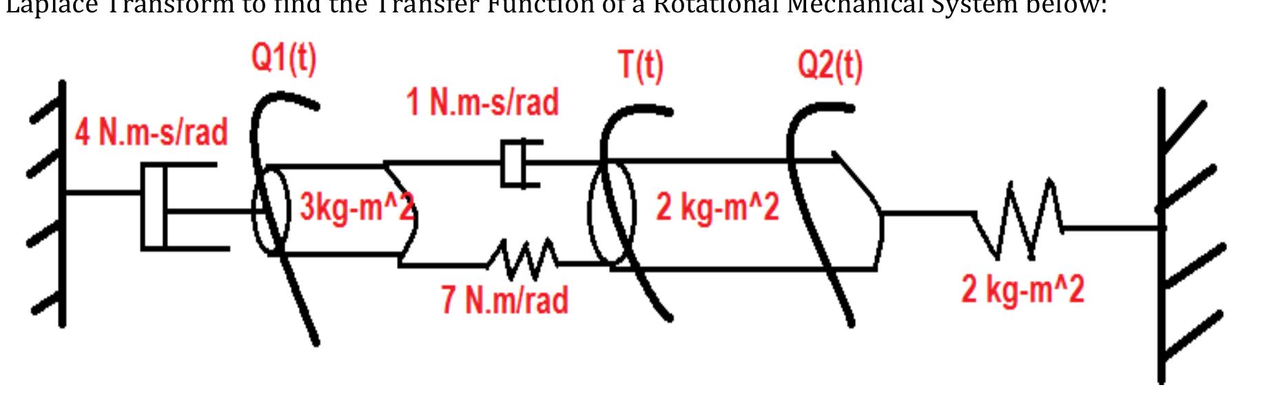 Example 2: consider the spring-mass-damper system with