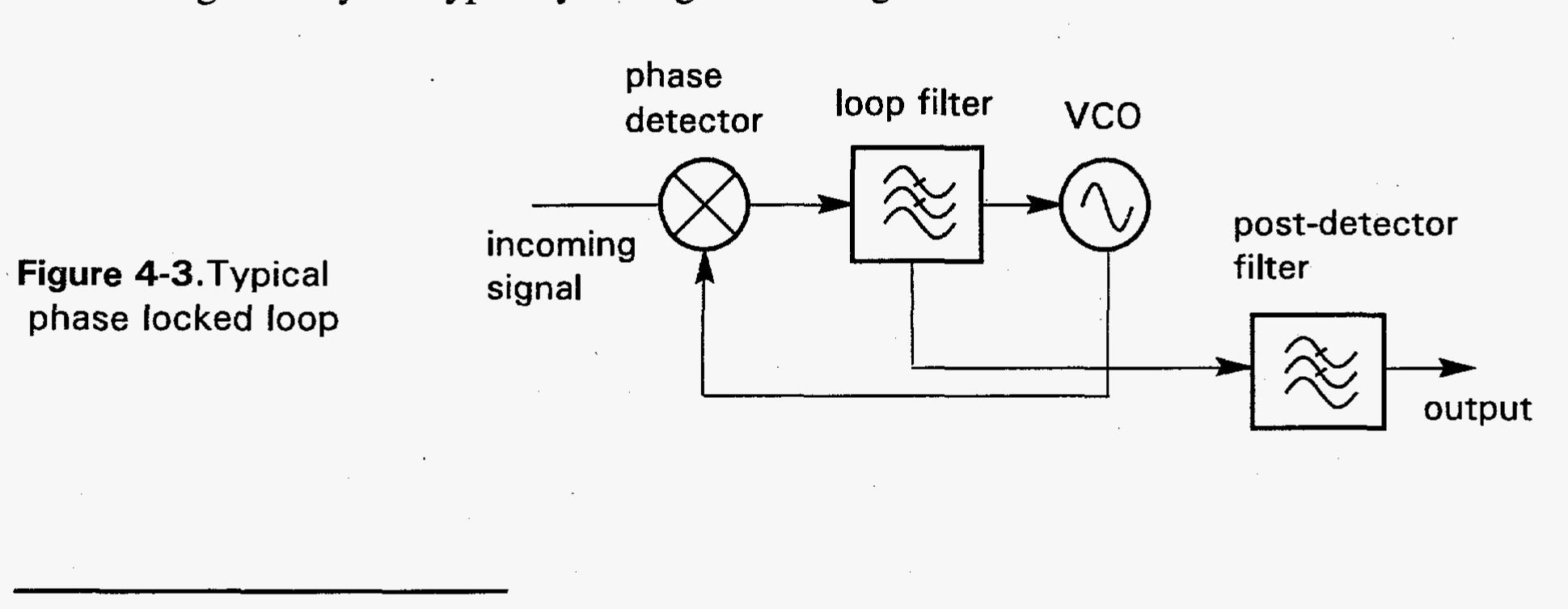 Consider the basic phase locked loop (pll). a phase locked
