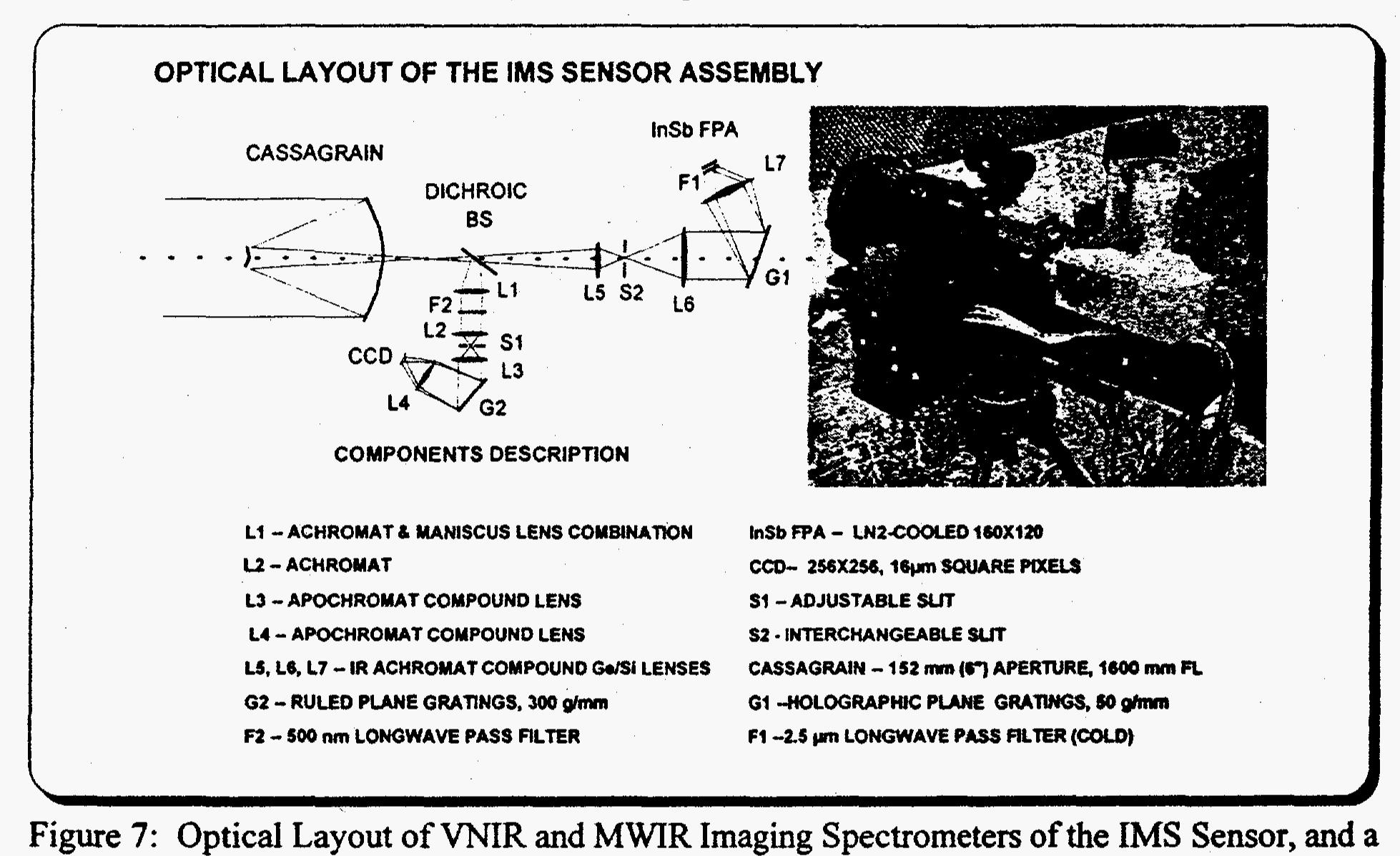 To demonstrate the format of data recording, we show in fig.