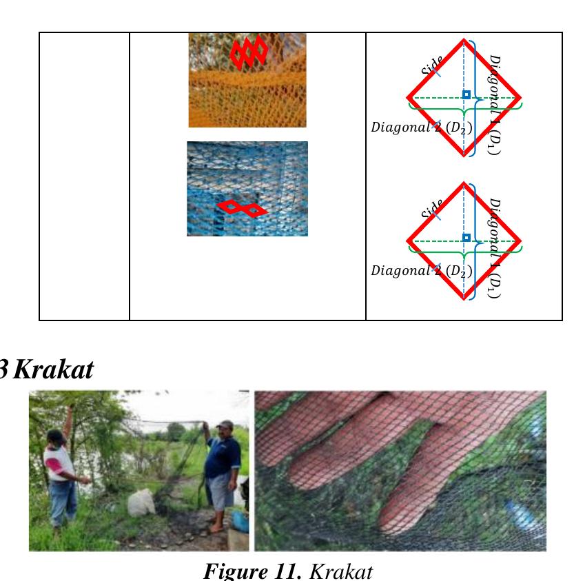 Krakat is one of the fishing gear which is krakat is one of