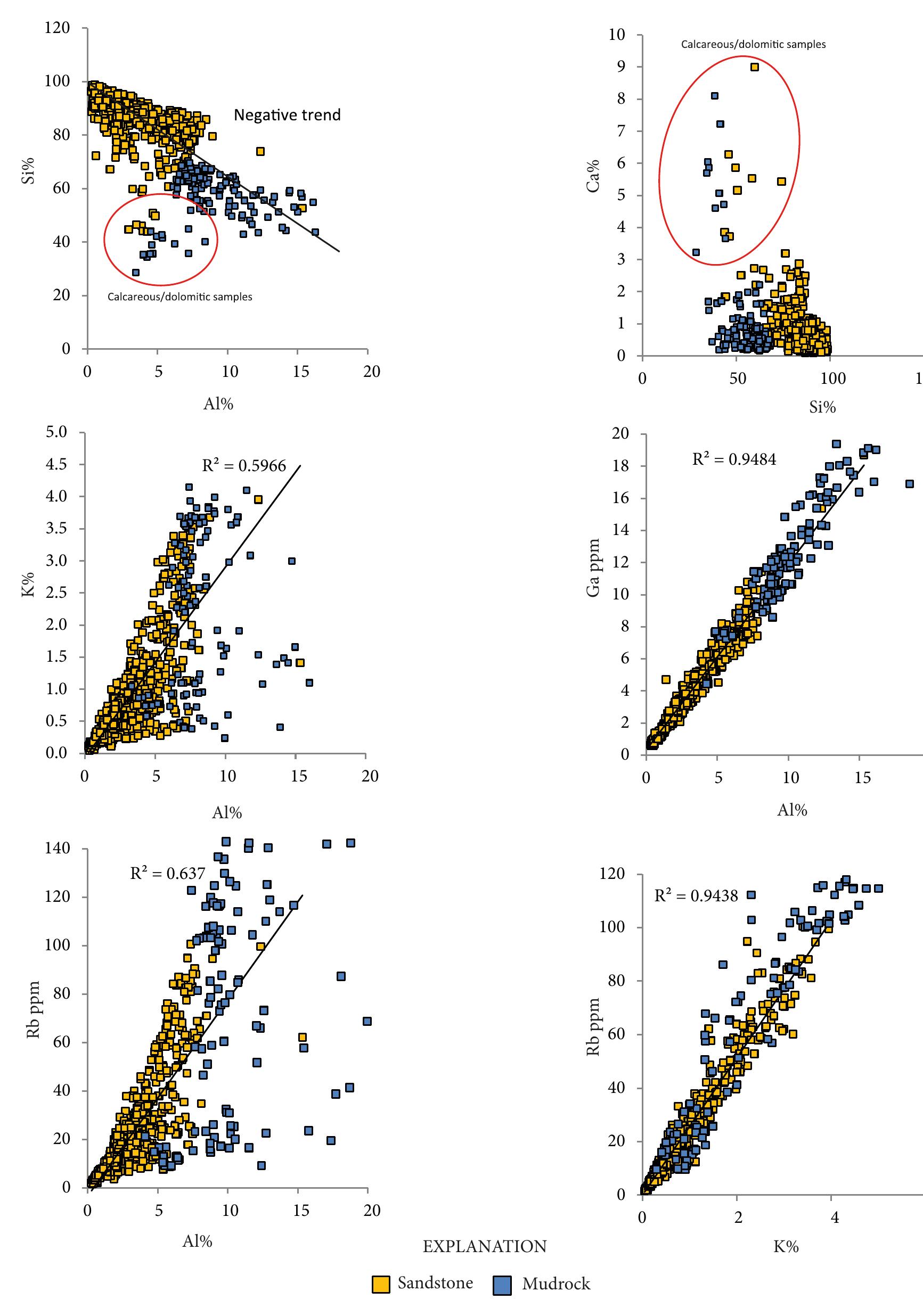 A. binary diagrams of selected elements. color codes are