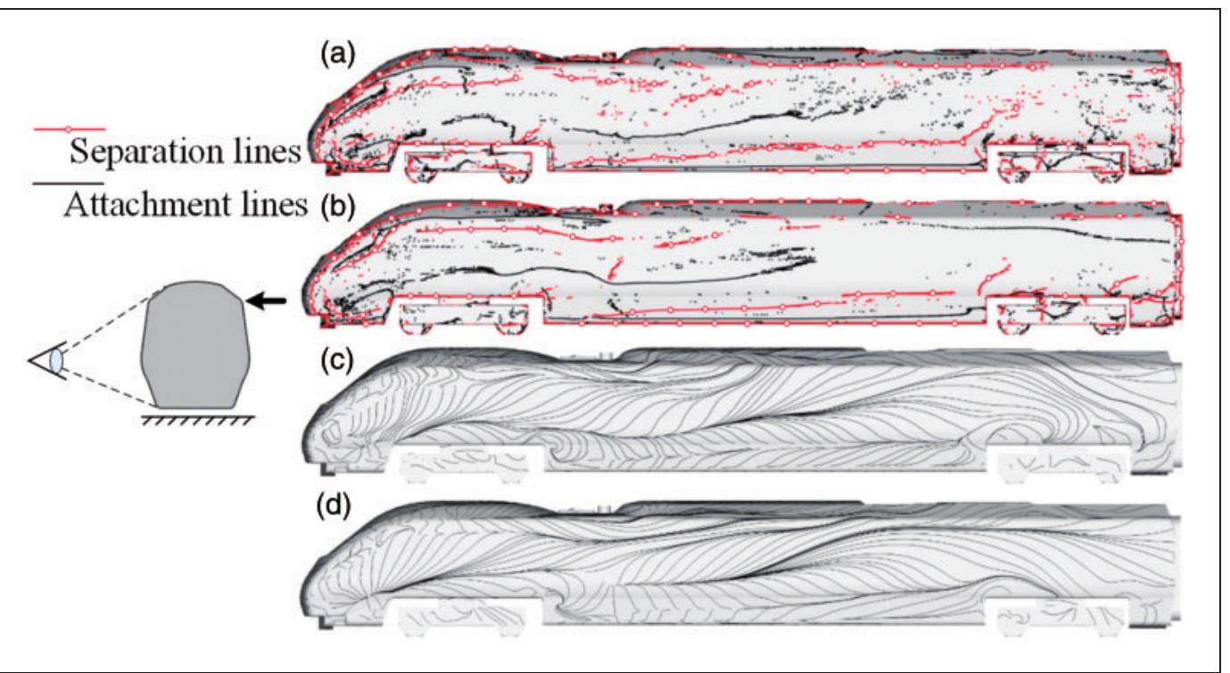 Separation and attachment lines on the lee surface obtained