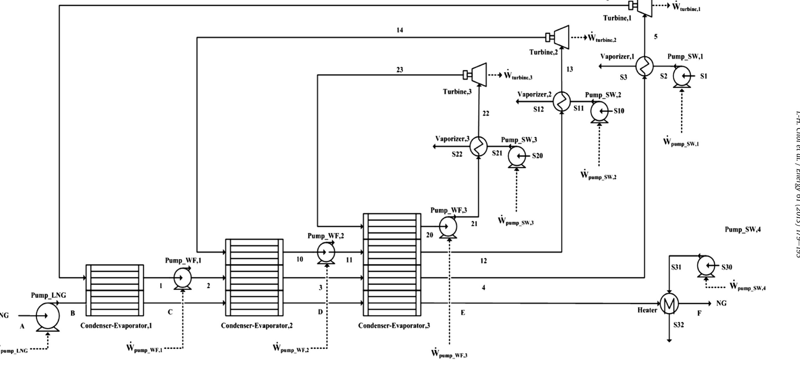 Schematic of the three-stage cascade rankine cycle.
