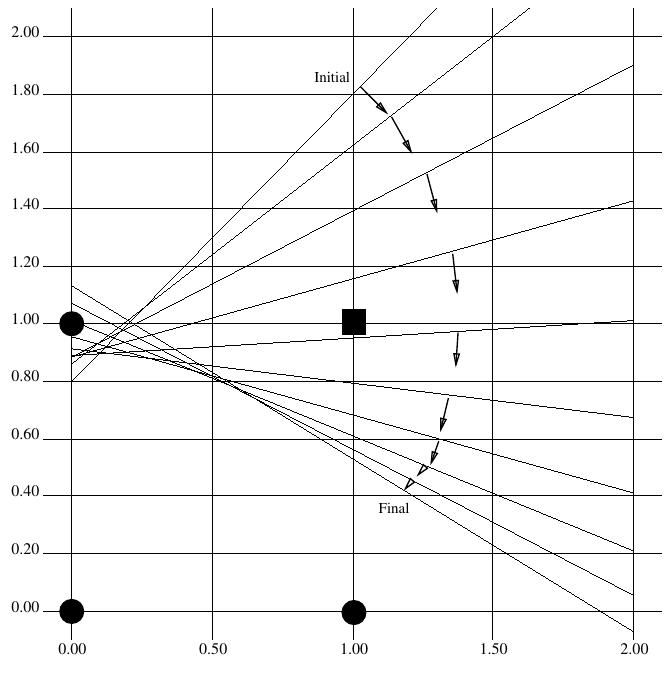 Convergence of a modified perceptron learning algorithm for