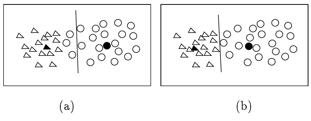 Vector Quantization A Versus Learning Vector Quantization 7820