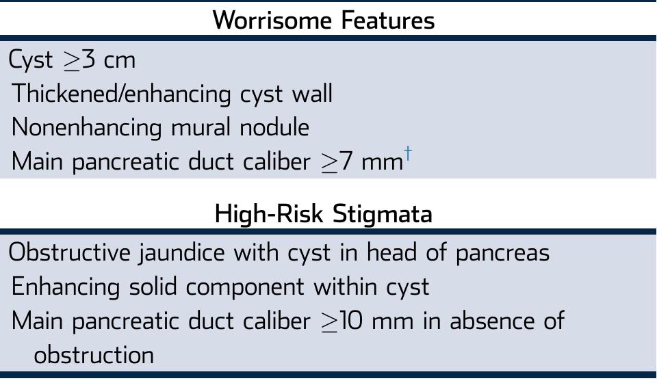 Worrisome features and high-risk stigmata* later modified in