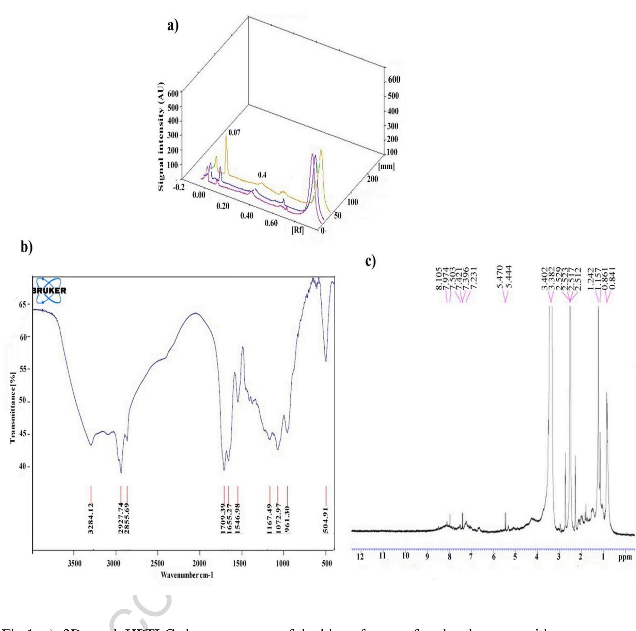 Chloroform/methanol/water (65:25:4, v/v/v), b); ft-ir , and