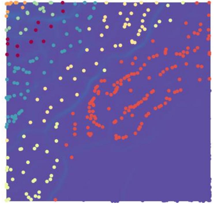 U-matrix for som using raw features.