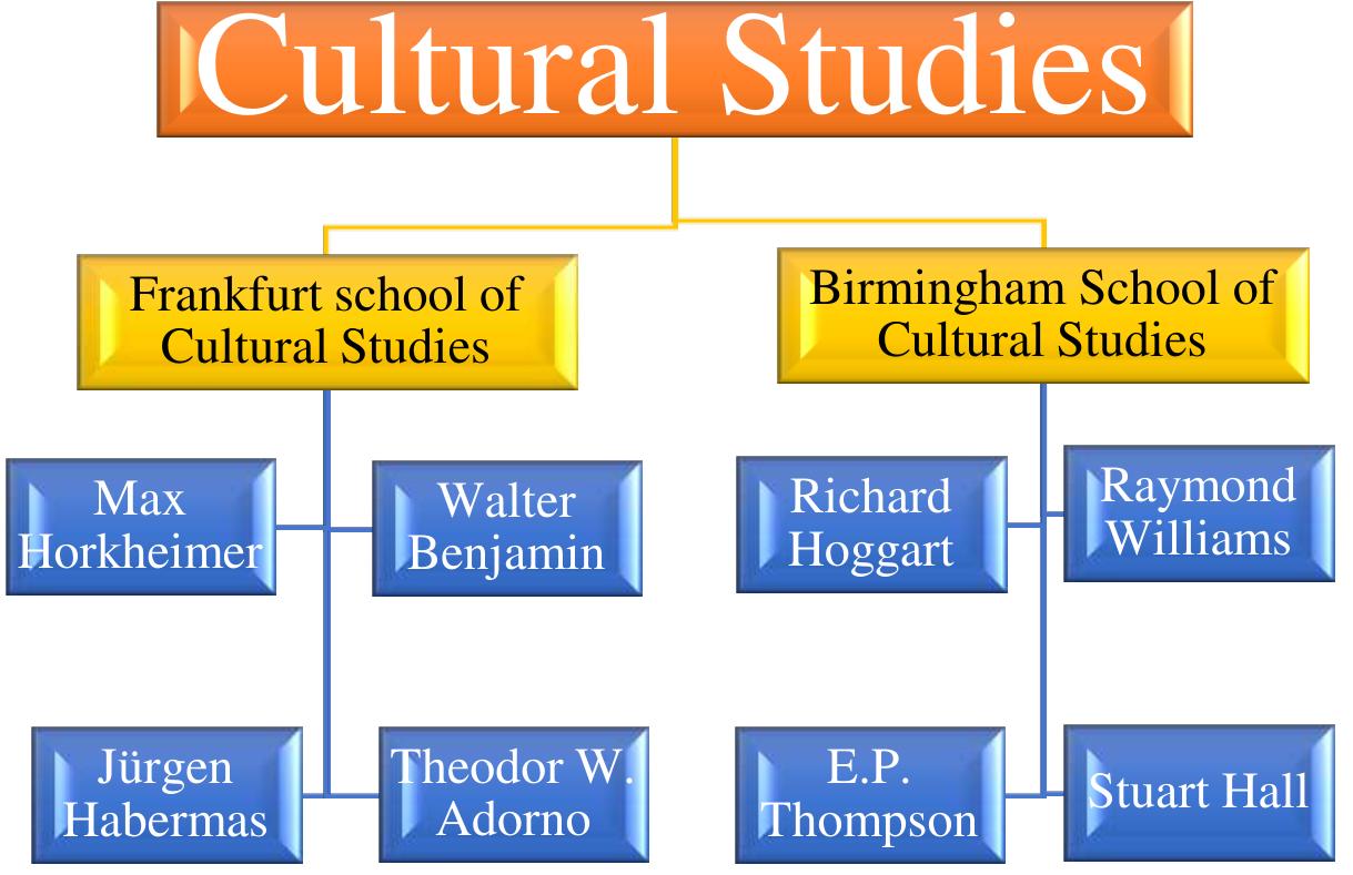 (PDF) Cultural Studies: A Theoretical, Historical and Practical Overview