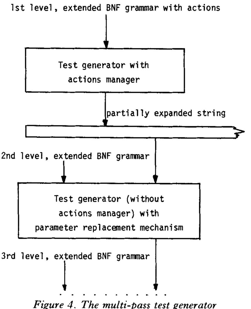 Example 4 partial grammars, used to drive the sentence