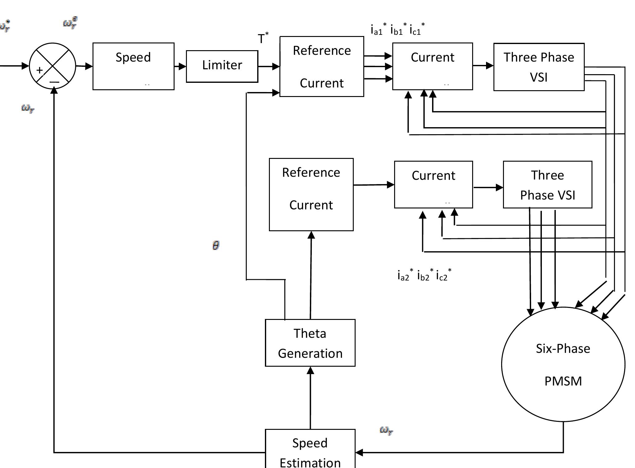 Block diagram of six-phase pmsm drive system block diagram