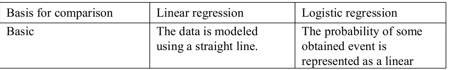 The key differences between the linear regression model and