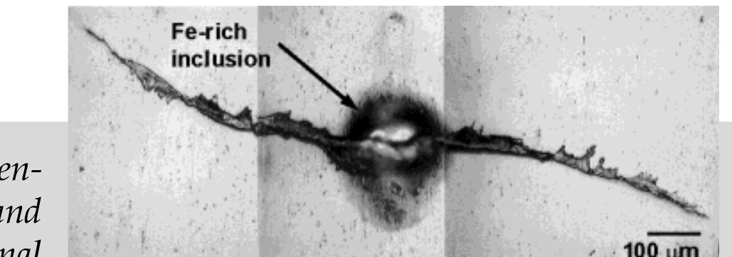 Figure 1 - Mechanical Behavior of Particle Reinforced Metal