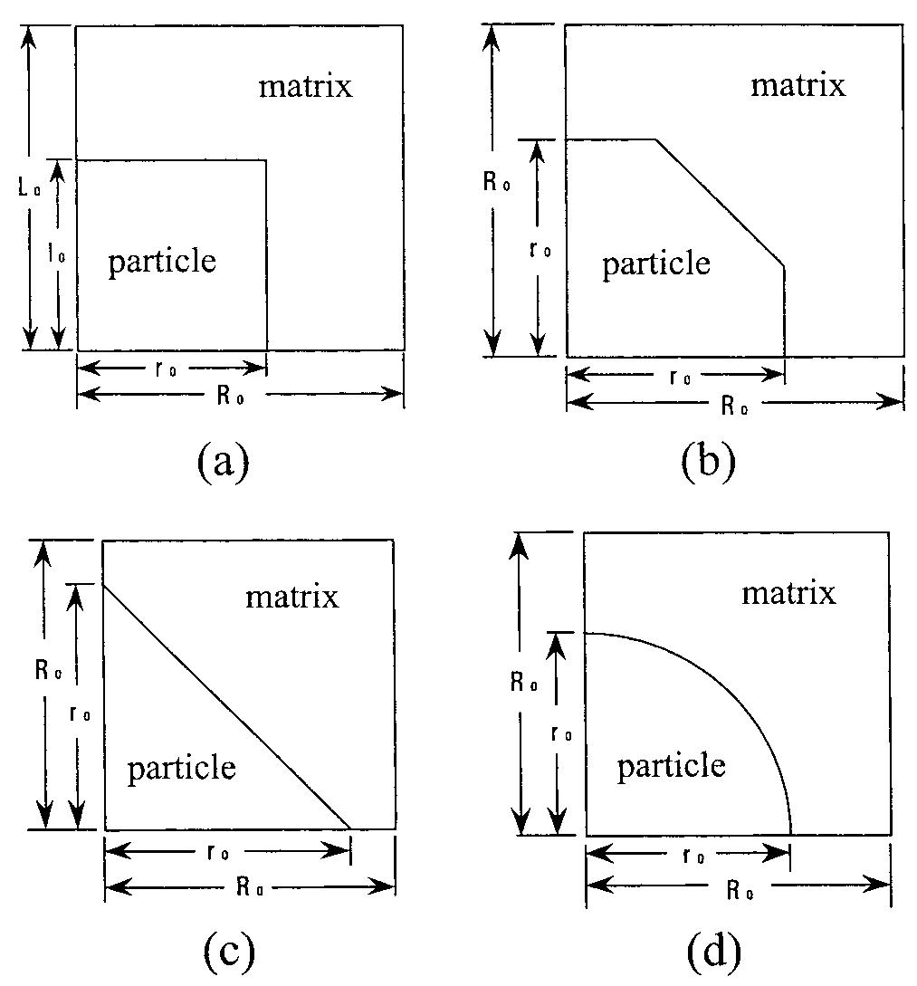 Types of unit cells used for simulating different