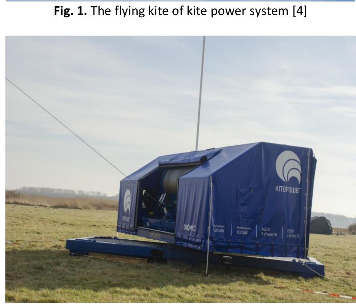 The power train of kite power system [5]
