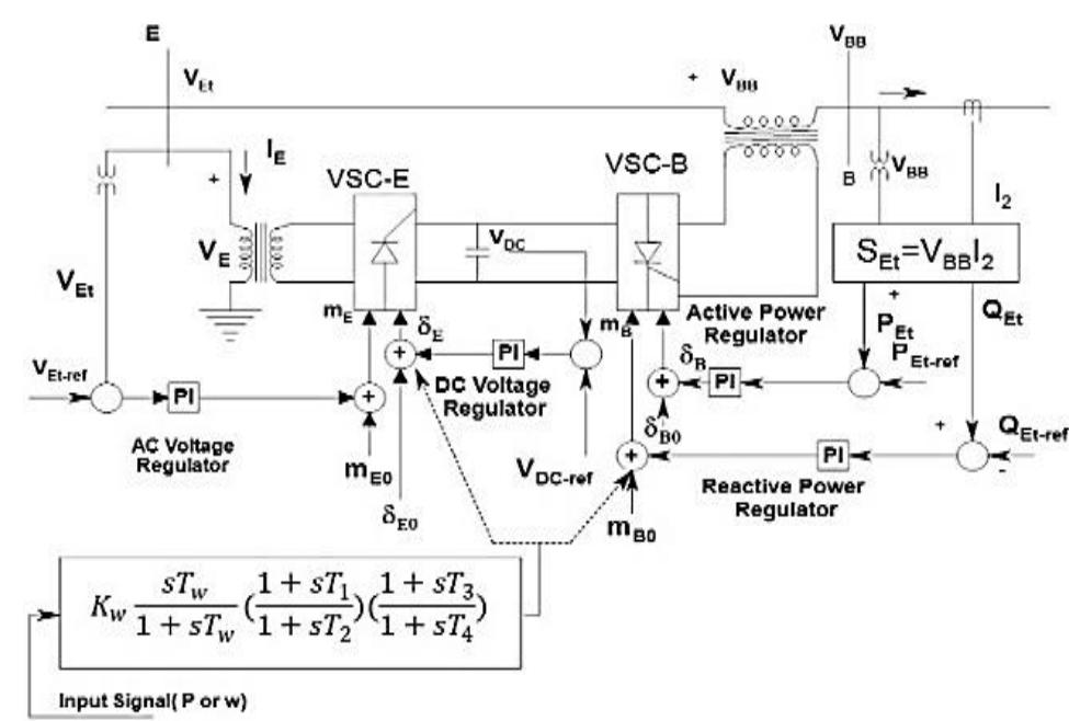 The upfc power and control flow diagram