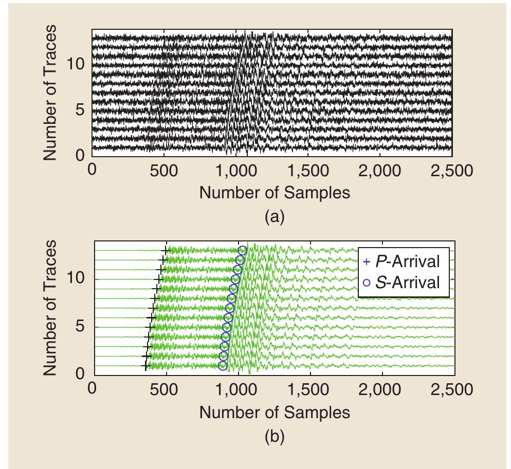 Figure 9 - Array Processing in Microseismic Monitoring:
