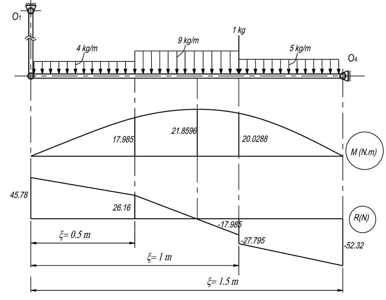 The internal force diagram of the simplified model.