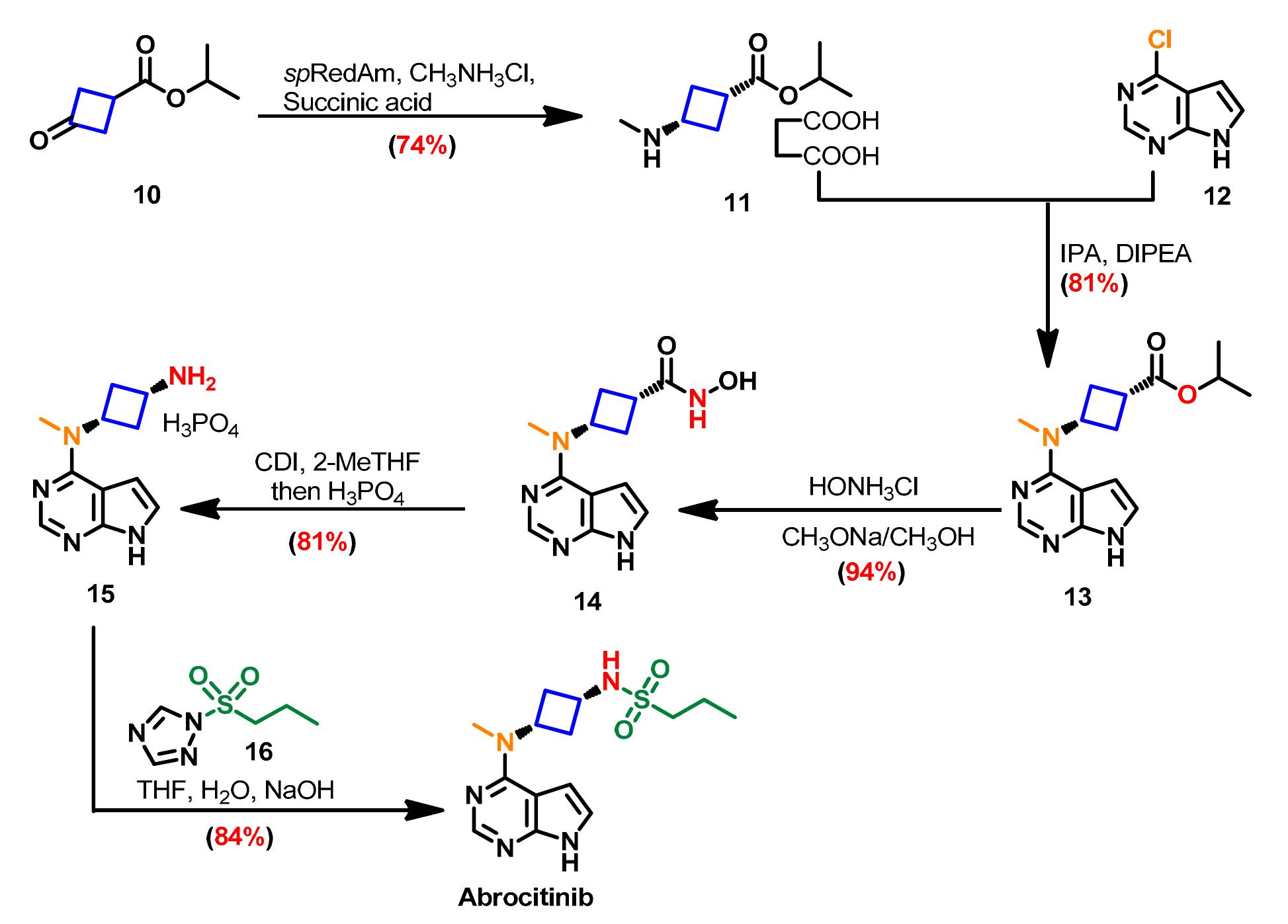 Synthesis of abrocitinib (route 2). the inhibitory activity
