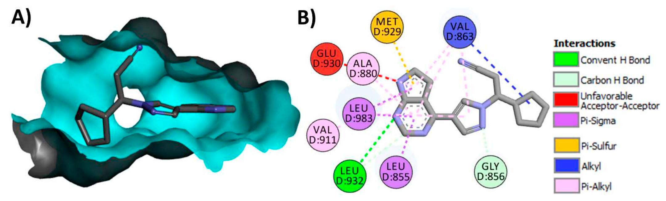 Binding modes of ruxolitinib (shown as sticks) into jak2 jh1