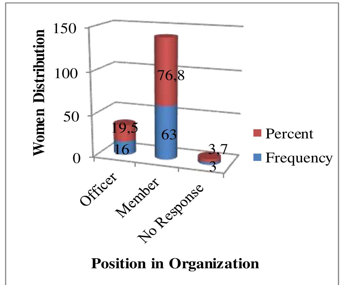 The livelihood projects are extended to the fisherfolks