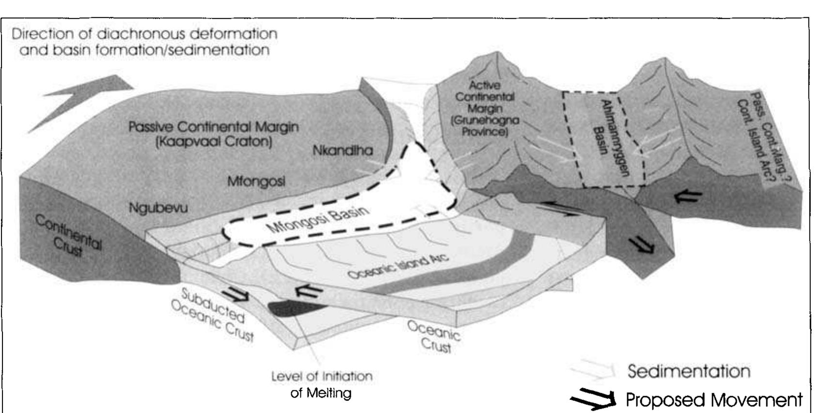 ‘ig. 8. schematic diagram of the proposed tectonic