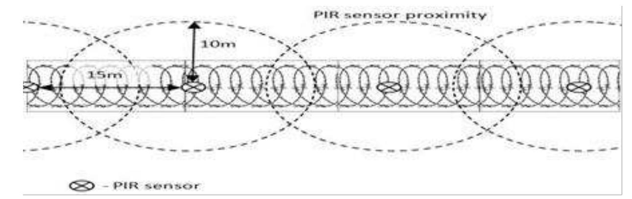 Shows how pir sensors are installed on the border fencing.