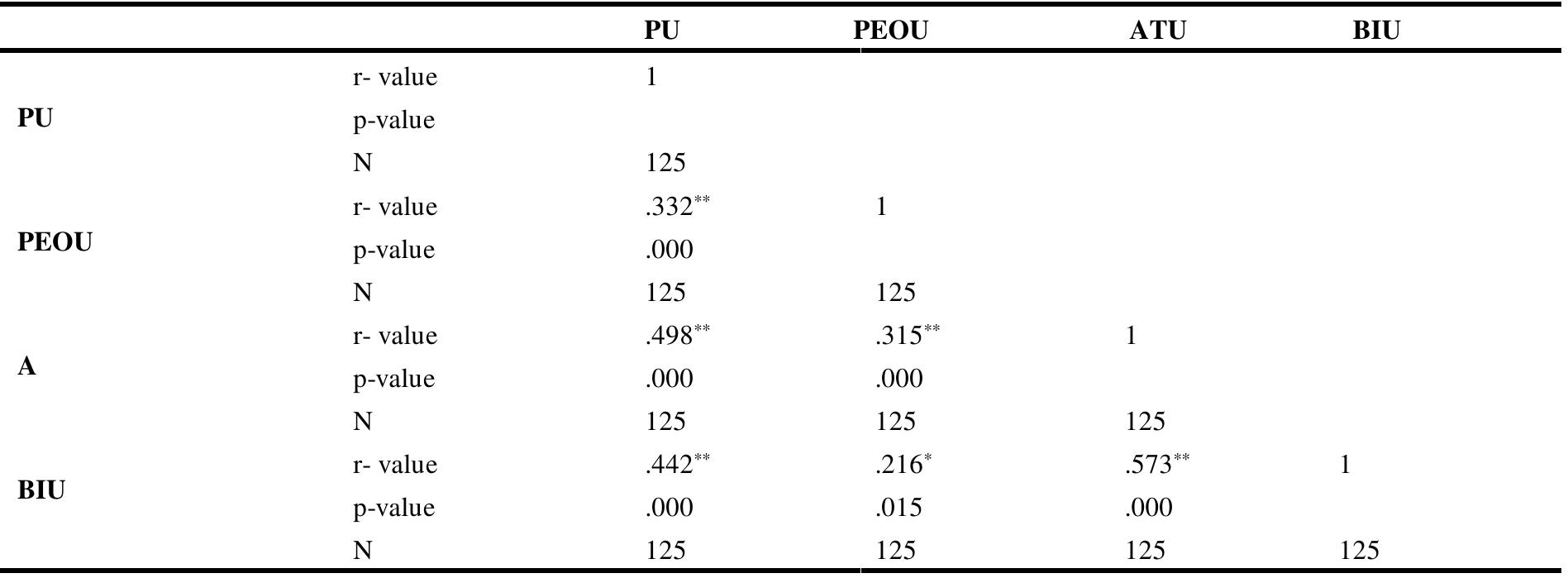 Correlation Matrix Pearson Correlations Correlation Is 7547