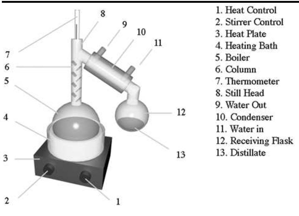 Schematic illustration of a modern organic chemistry lab