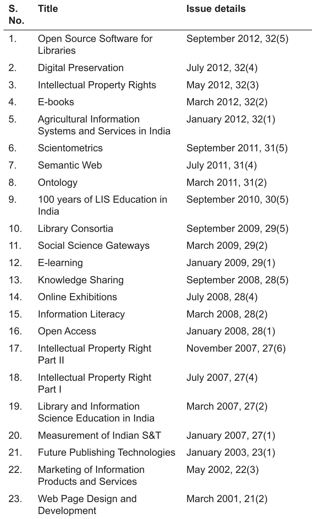(PDF) DESIDOC Journal of Library & Information Technology