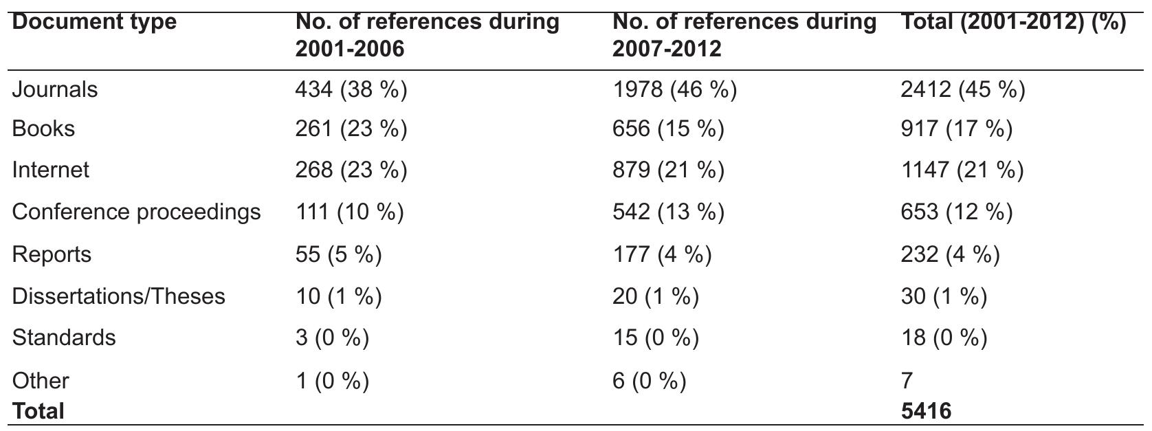 (PDF) DESIDOC Journal of Library & Information Technology