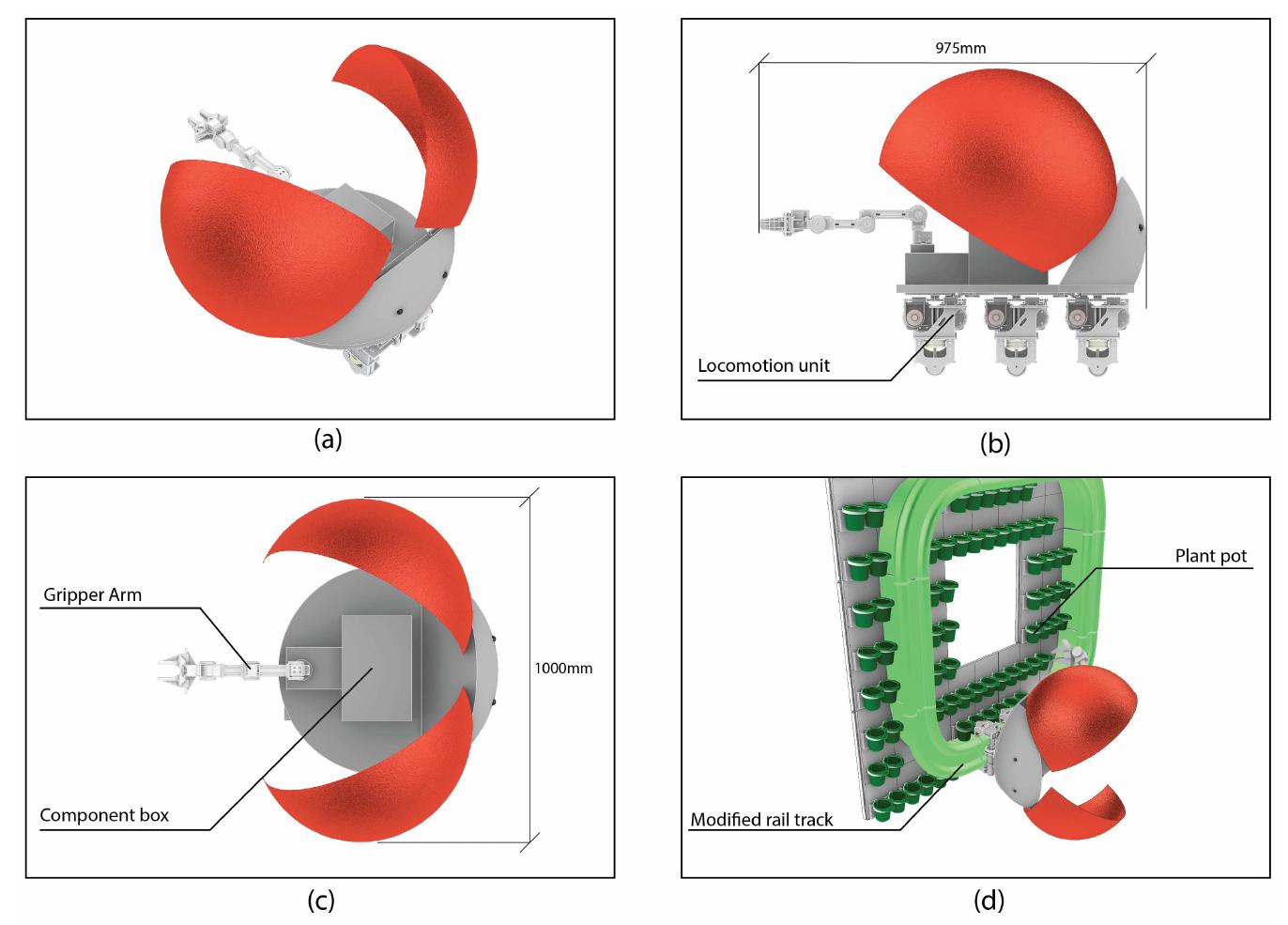 (a) overall robot model view, (b) side view, (c) top view,