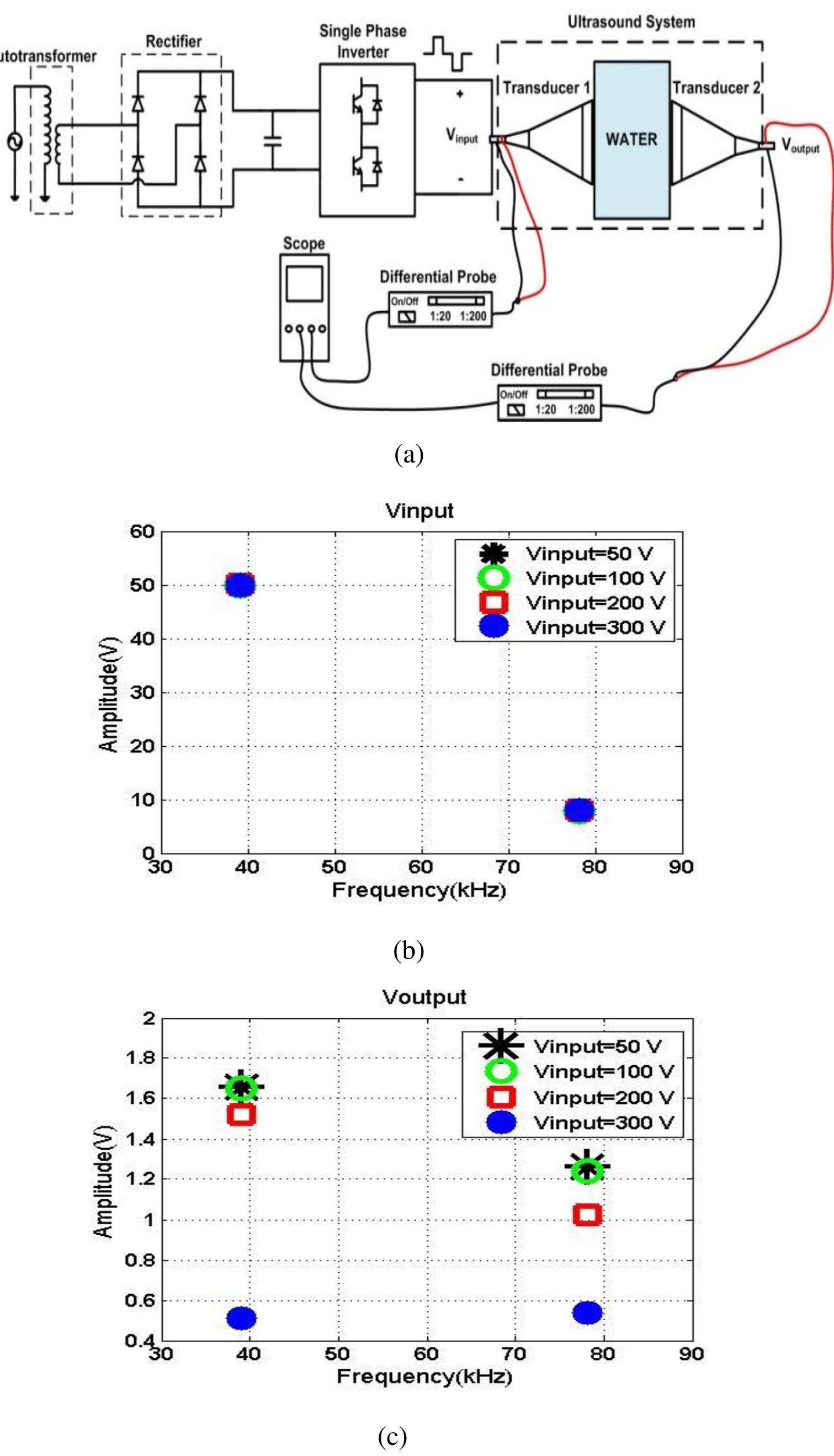 10. ultrasound system excitation using a three-level