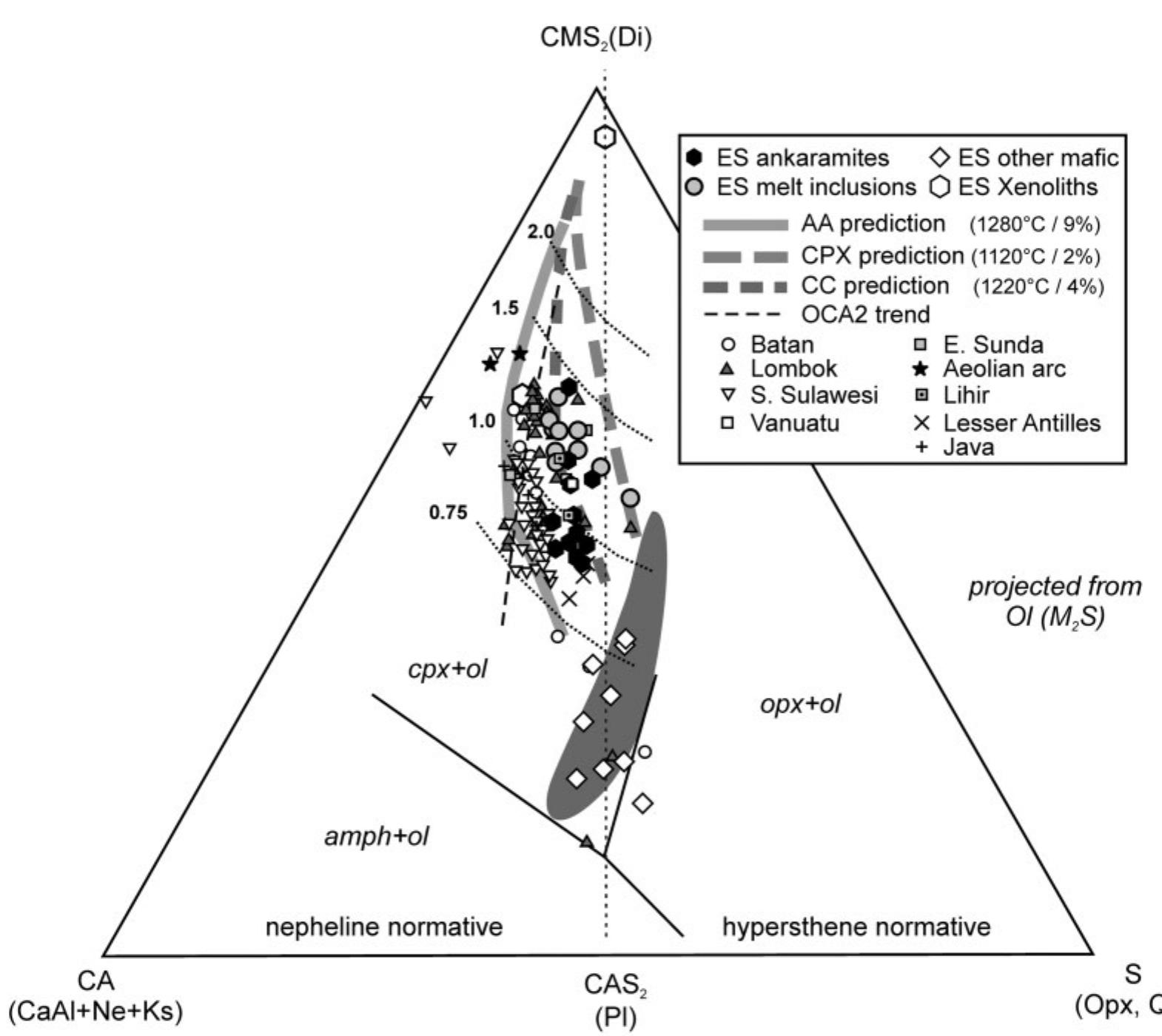Schematic cmas phase diagram showing the eastern srednogorie