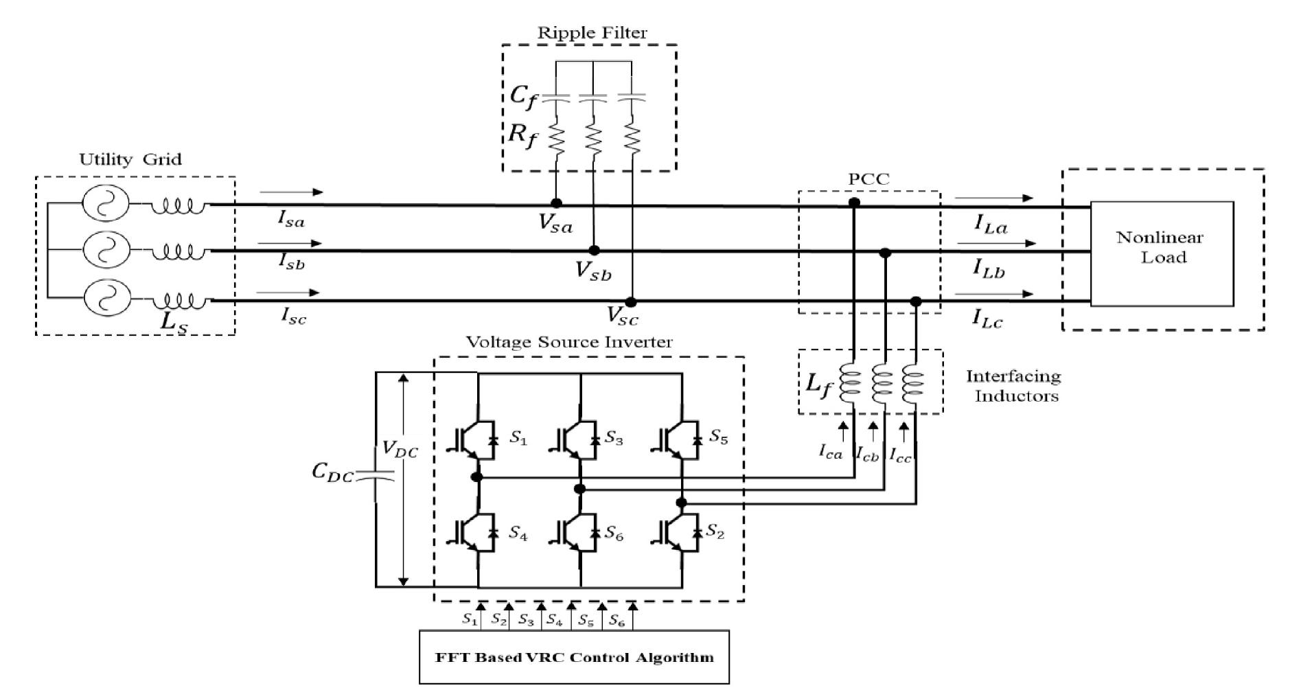 Basic circuit diagram of a dstatcom system with frequency