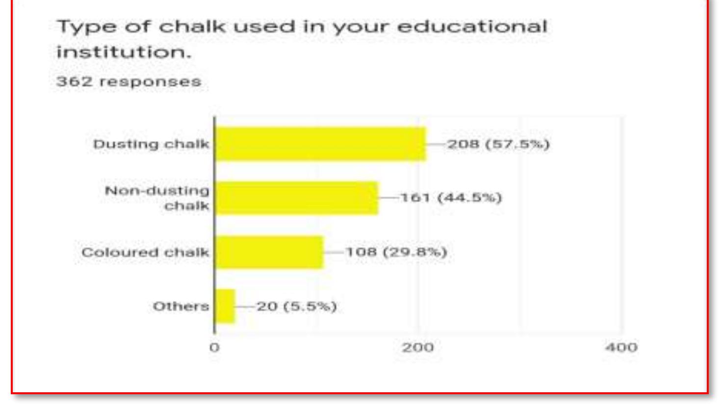 (PDF) A PRELIMINARY STUDY ON THE EFFECT OF CHALK DUST ON HUMAN HEALTH