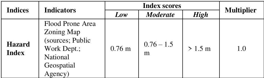 I. the indicator of hazard index and its criteria where; r