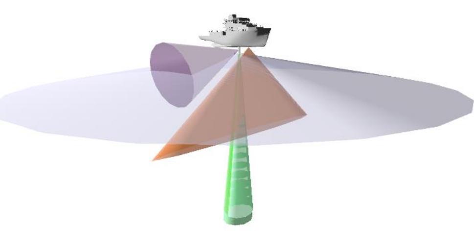 Figure 2 - from Calibration of acoustic instruments