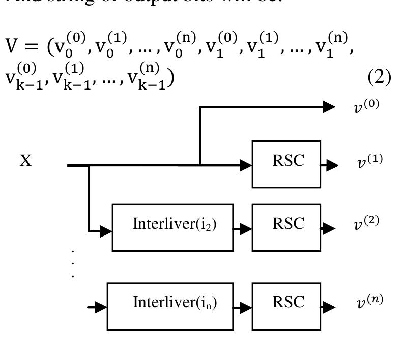 Outline of a turbo code encoder [2] [3]. in turbo decoder,