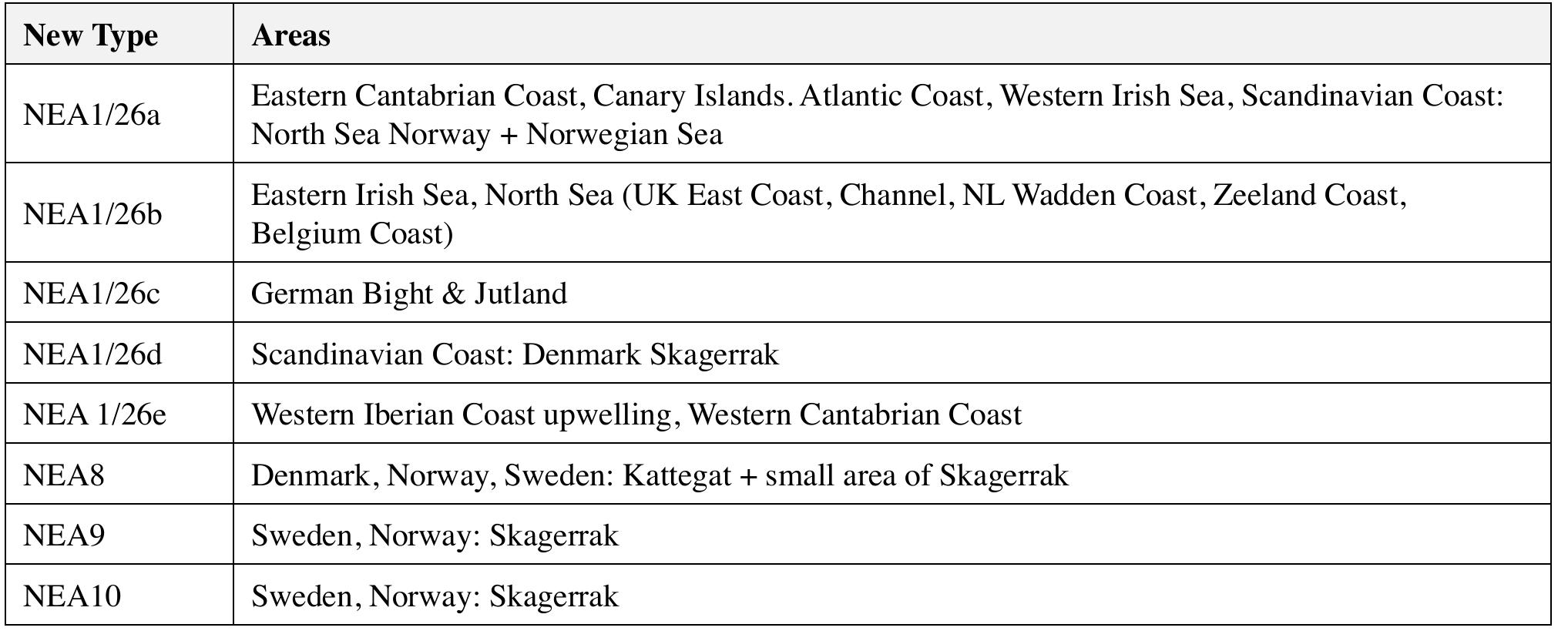 4.7: description of nea gig types and associated areas. thus