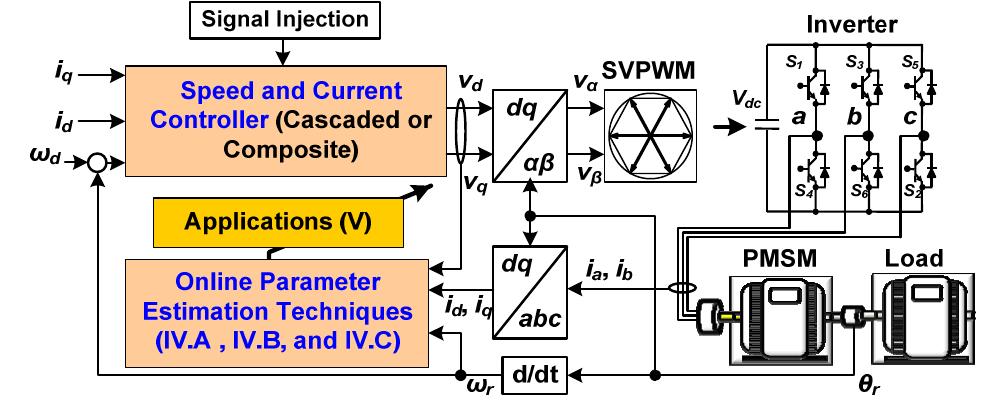 Figure 6 - from A Comprehensive Review of State-of-the-Art