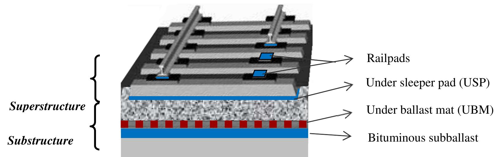 Schematic representation of different alternative track